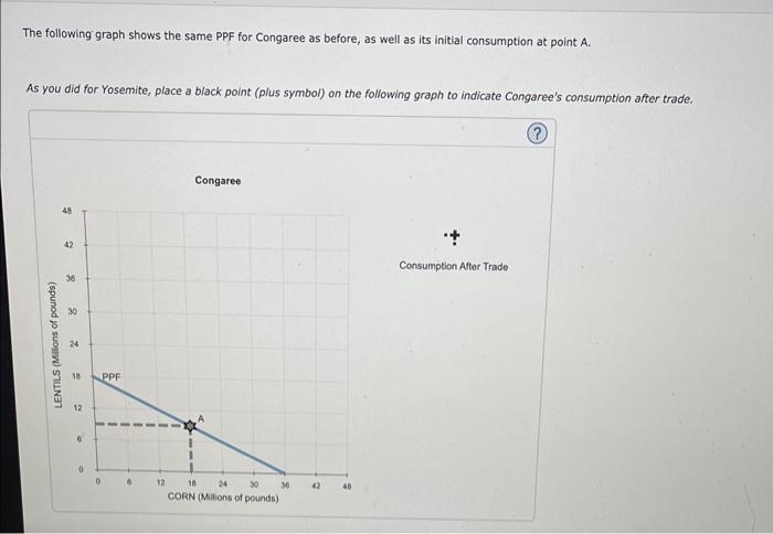 Solved When a country has a comparative advantage in the | Chegg.com