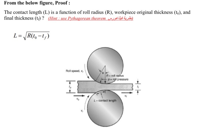 Solved From the below figure, Proof: The contact length (L) | Chegg.com
