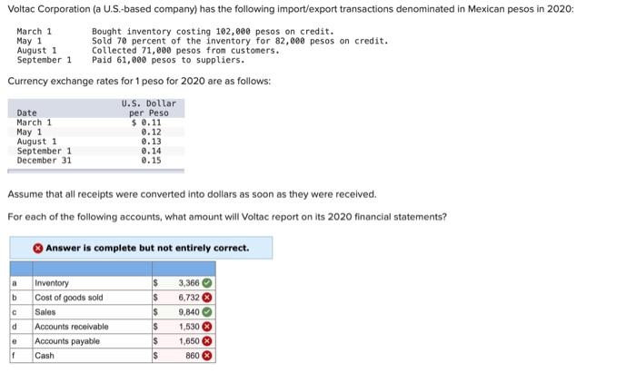 Solved Voltac Corporation (a U.S.-based company) has the | Chegg.com