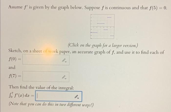 Solved Assume f' is given by the graph below. Suppose f is | Chegg.com
