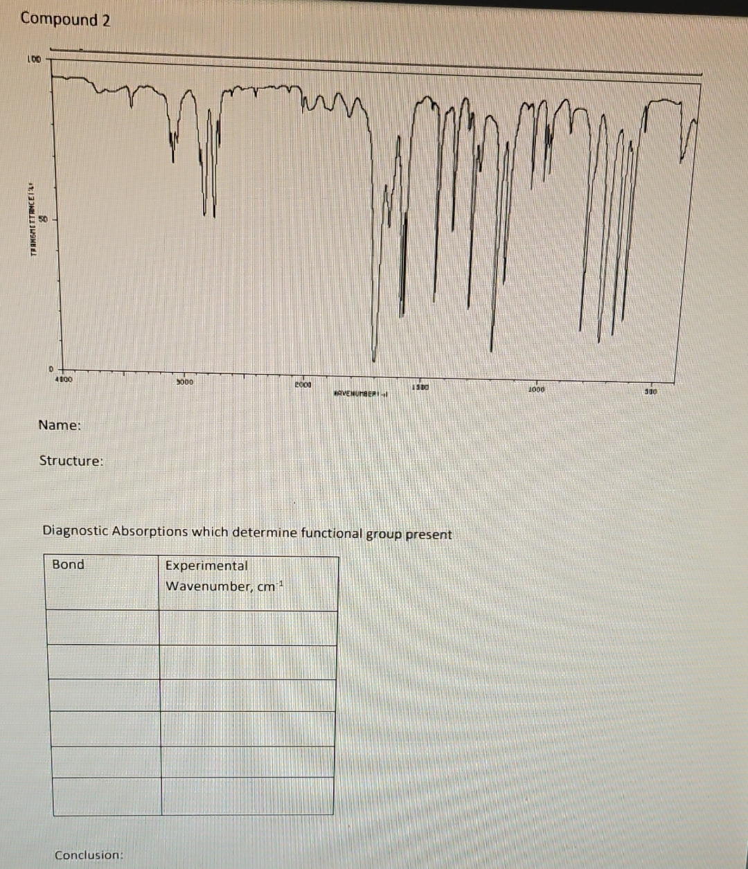 Solved IR Spectroscopy. Can you explain how to solve this, | Chegg.com
