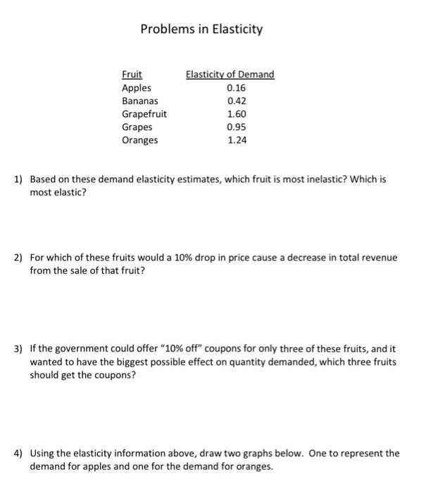 Solved Problems in Elasticity 1) Based on these demand | Chegg.com