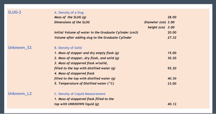 Solved SLUG-2 A. Density of a Slug Mass of the SLUG (3) | Chegg.com