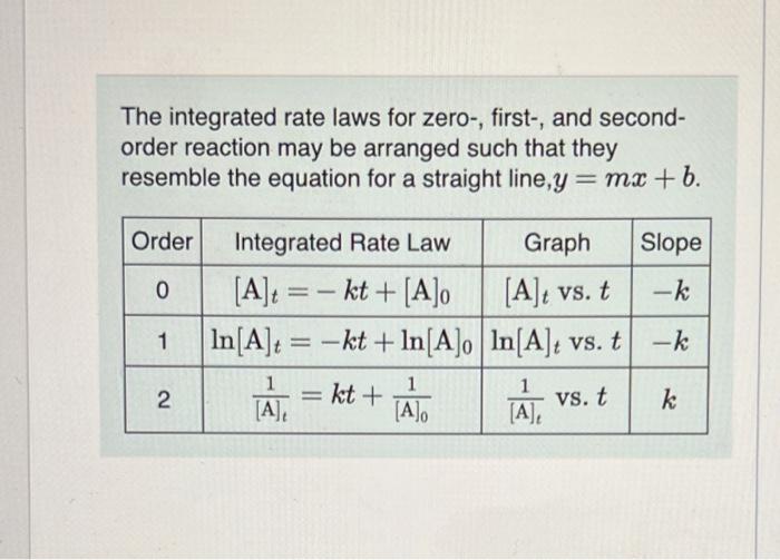 Solved The reactant concentration in a zero-order reaction | Chegg.com
