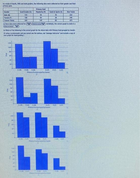 Solved In a study of fourth, fifth and sixth graders, the | Chegg.com