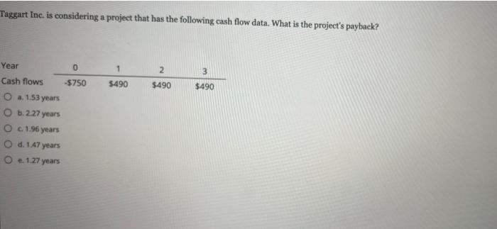 Solved Taggart Inc. is considering a project that has the | Chegg.com