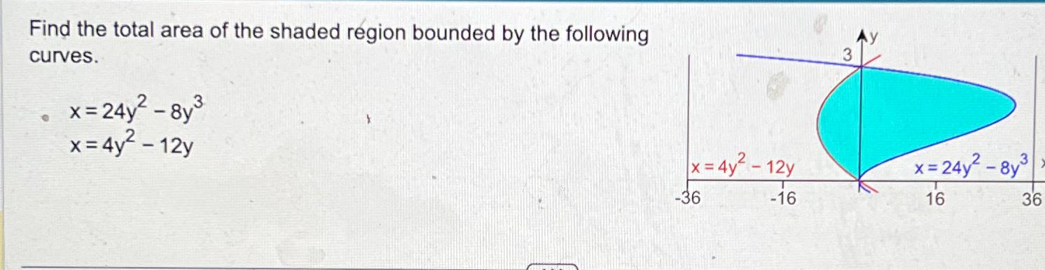 Solved Find the total area of the shaded region bounded by | Chegg.com