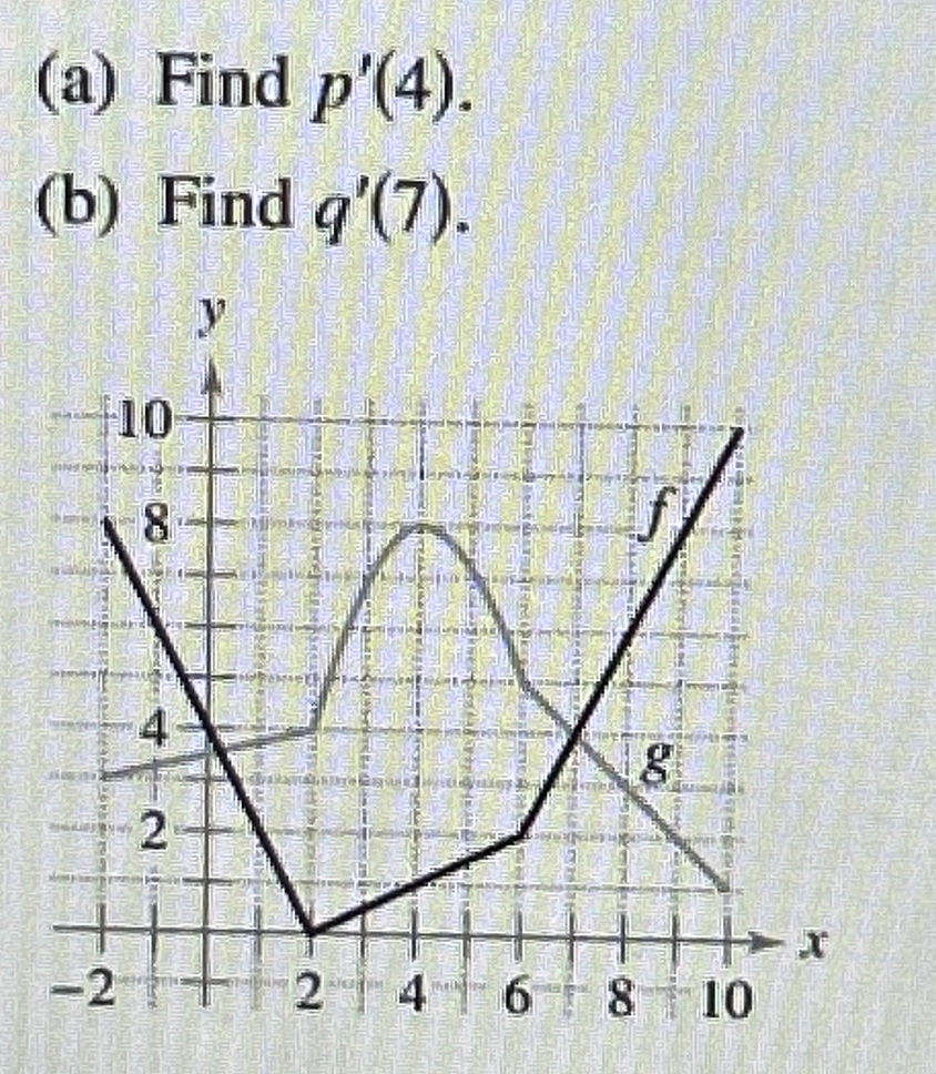 Let p(x)=f(x)g(x) and q(x)=f(x)g(x)(a) Find | Chegg.com Let p(x)=f(x)g(x) and q(x)=f(x)g(x)(a) Find | Chegg.com