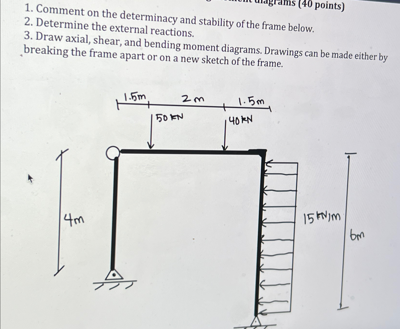 Solved Comment on the determinacy and stability of the frame | Chegg.com