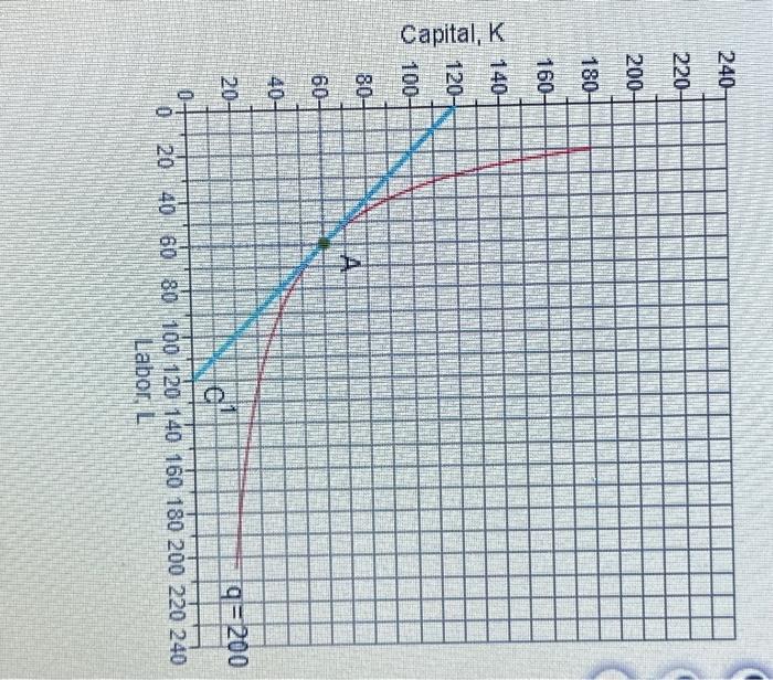 Solved You are given the following data: Cost | Chegg.com