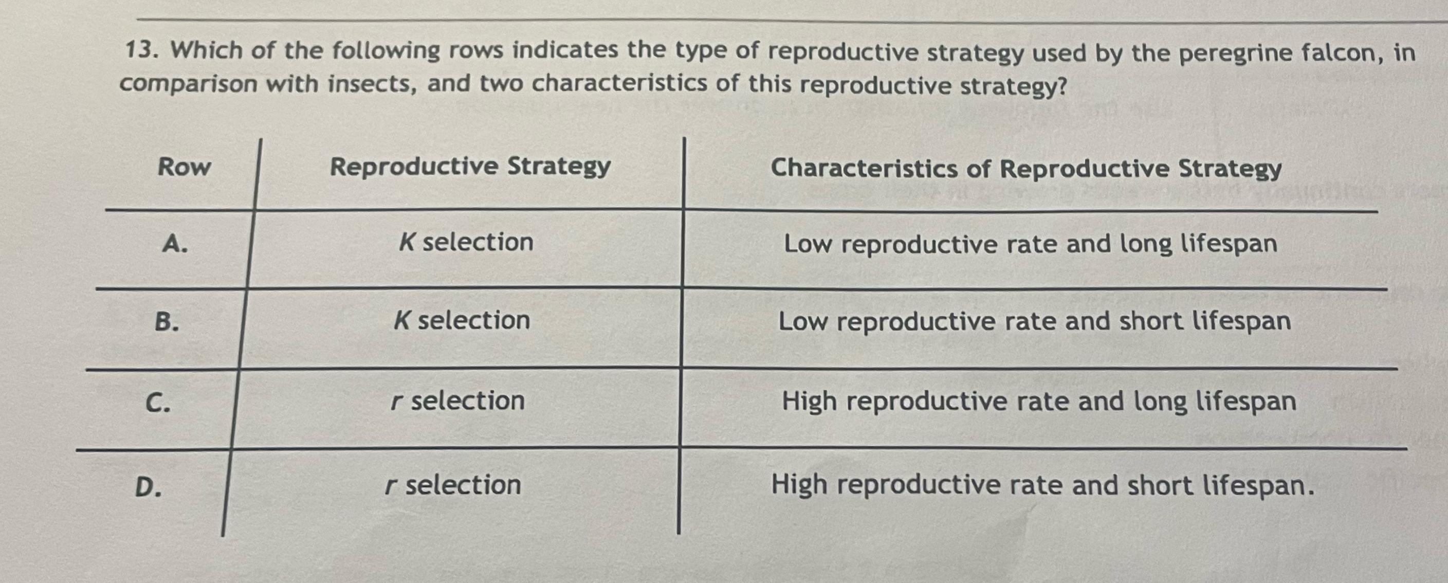 Solved Which of the following rows indicates the type of | Chegg.com