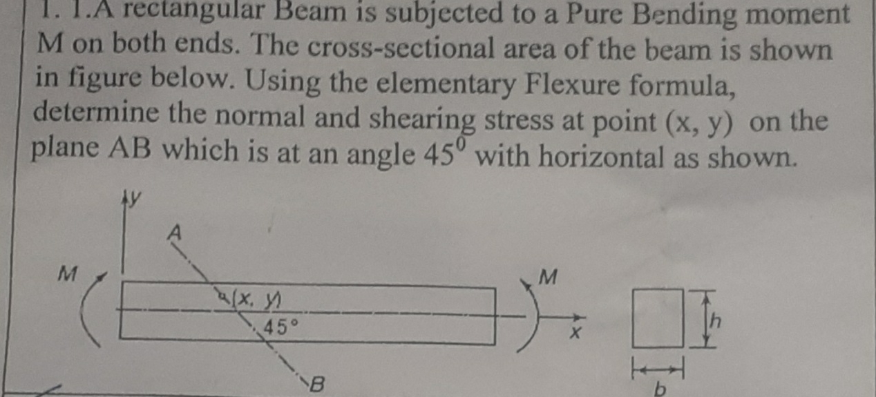 Solved A rectangular Beam is subjected to a Pure Bending | Chegg.com