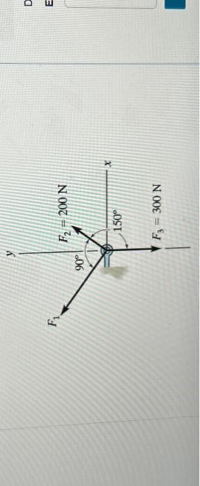 Solved Determine the magnitude of the resultant F′=F1+F2. | Chegg.com