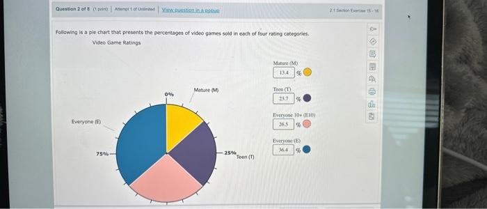 Solved Following is a pie chart that presents the | Chegg.com