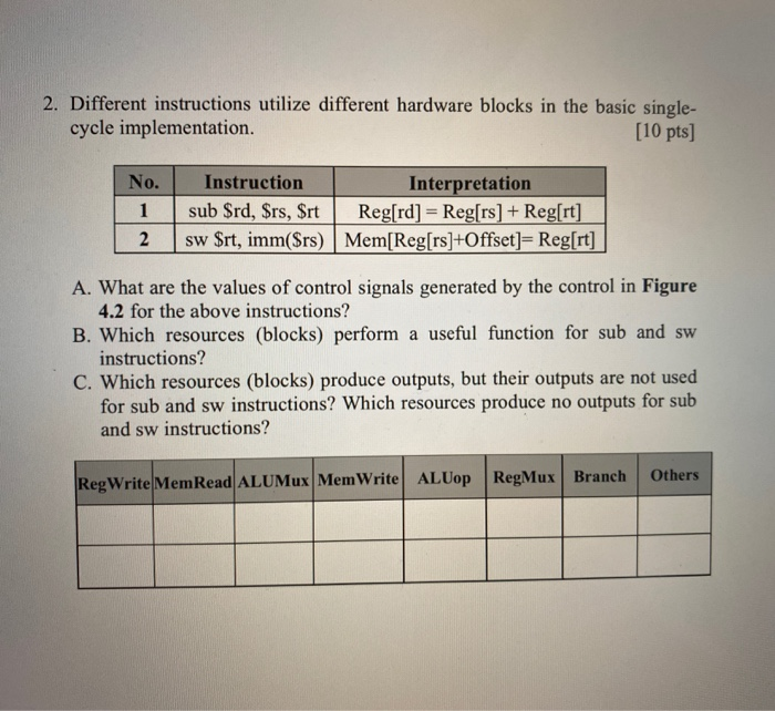 2. Different instructions utilize different hardware | Chegg.com