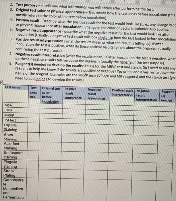 Solved 2. Test purpose - it tells you what information you | Chegg.com