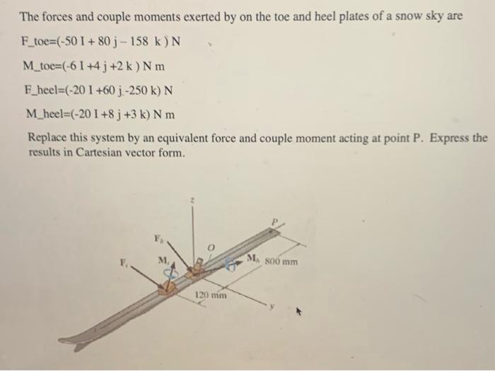 Solved The forces and couple moments exerted by on the toe | Chegg.com
