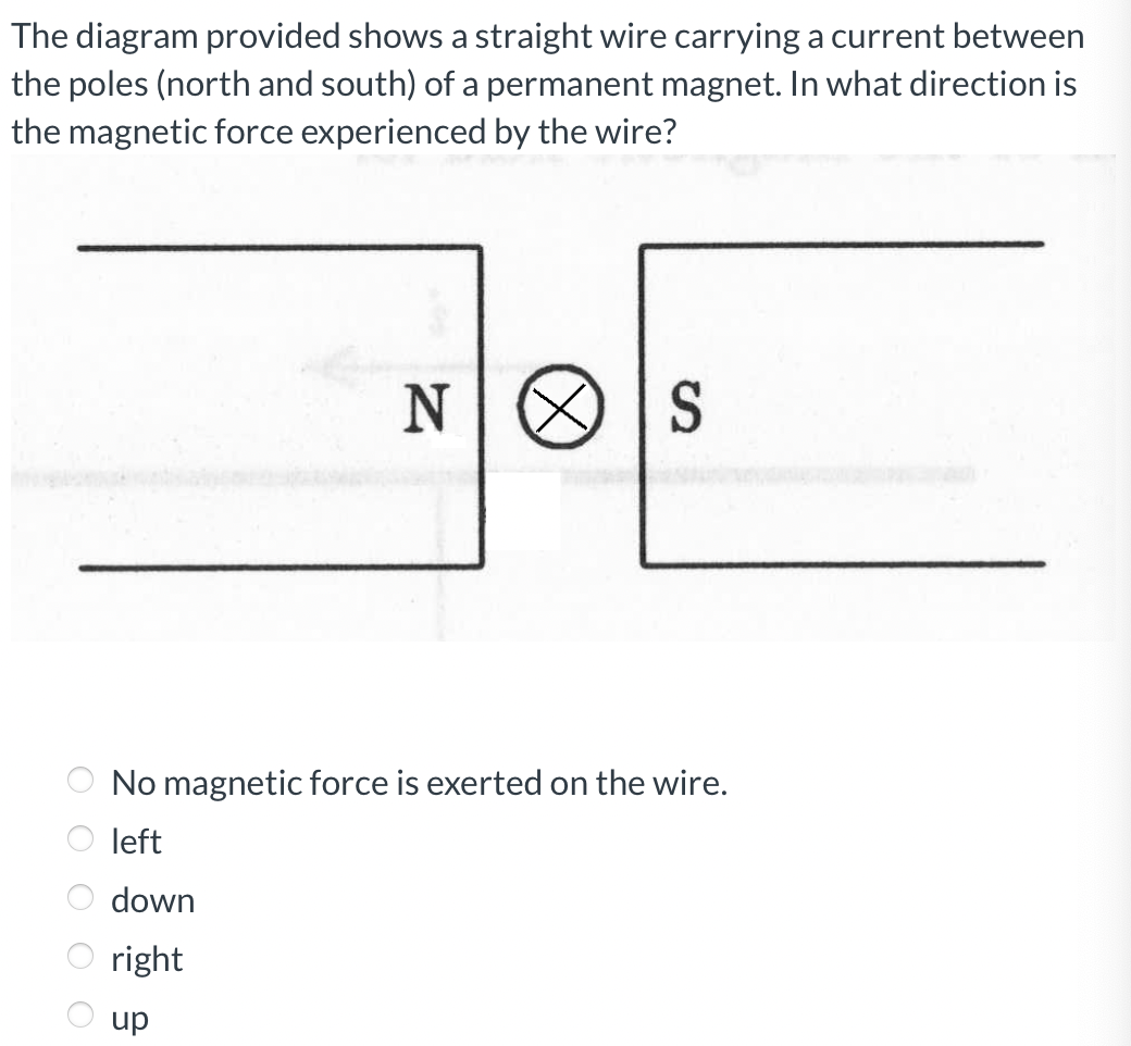 Solved No magnetic force is exerted on the wire. left down | Chegg.com