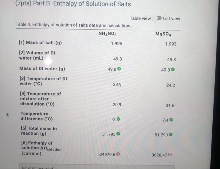 Solved (7pts) Part B. Enthalpy of Solution of Salts List | Chegg.com