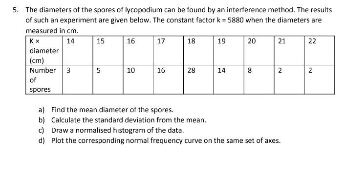 Solved The diameters of the spores of lycopodium can be | Chegg.com