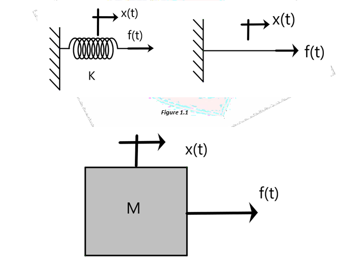 Solved a) ﻿Open the Matlab.b) ﻿Write the transfer functions | Chegg.com