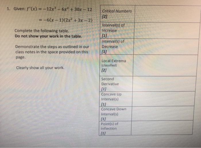 Solved 1. Given: f'(x) = -12x3 - 6x2 + 30x - 12 Critical | Chegg.com