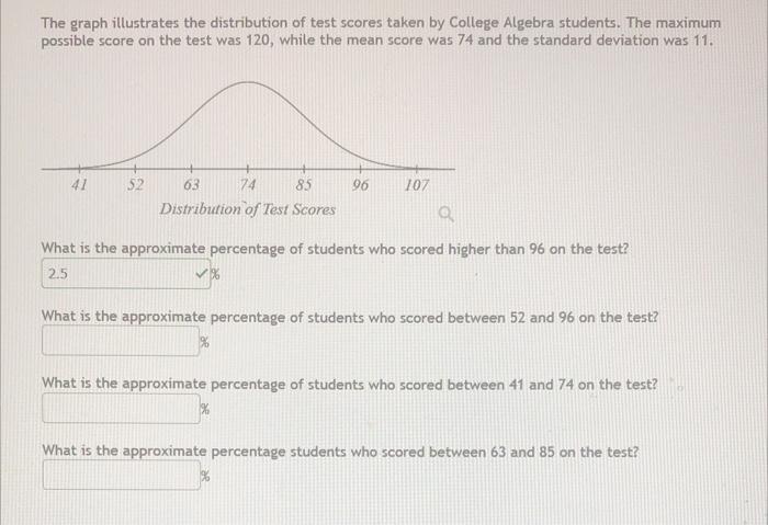 Solved The graph illustrates the distribution of test scores | Chegg.com
