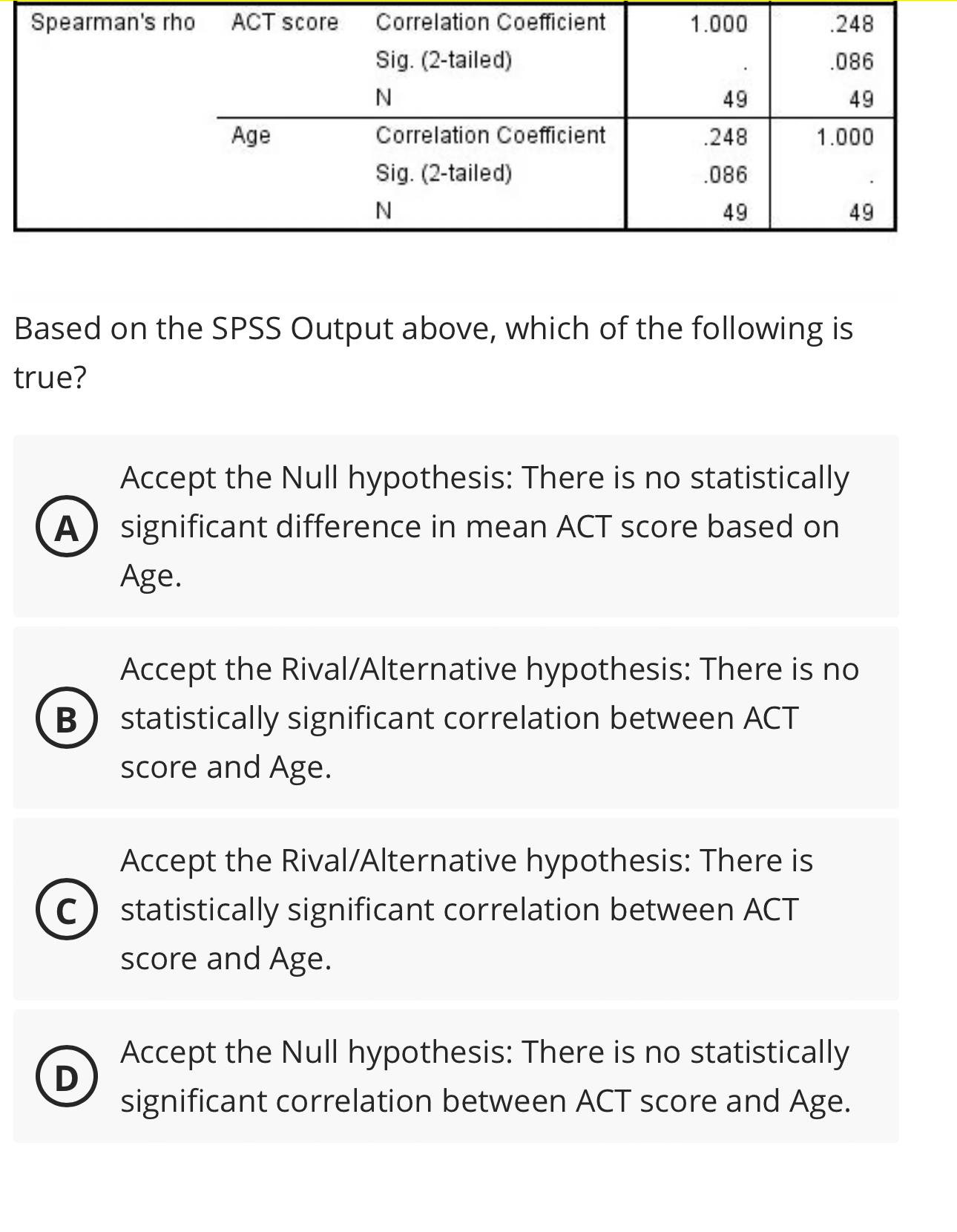 Solved \table[[Spearman's rho,ACT score,Correlation | Chegg.com