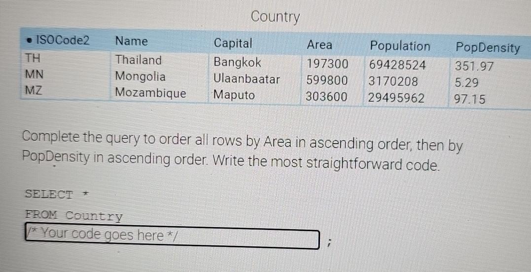 Solved Explain how to solve Country\table[[- | Chegg.com