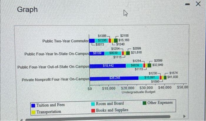 Solved Use the data in the graph to complete parts (a) and | Chegg.com