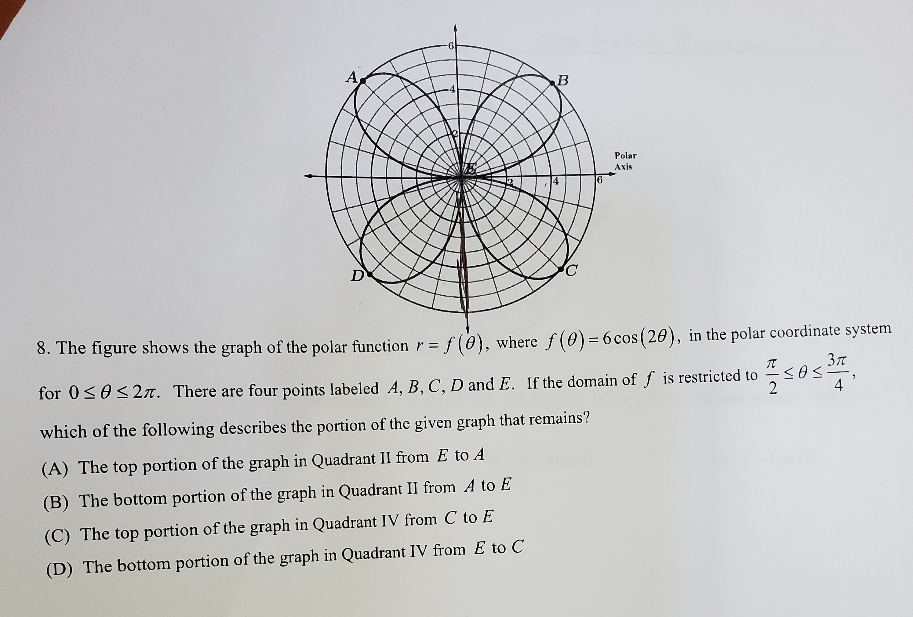 The figure shows the graph of the polar function | Chegg.com