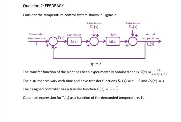 Solved Consider the temperature control system shown in | Chegg.com