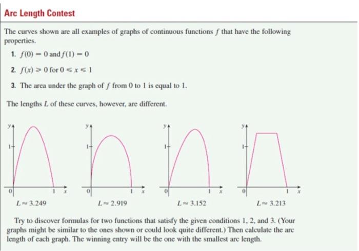 Solved The curves shown are all examples of graphs of | Chegg.com