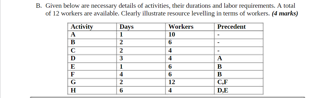 Solved B. ﻿Given below are necessary details of activities, | Chegg.com