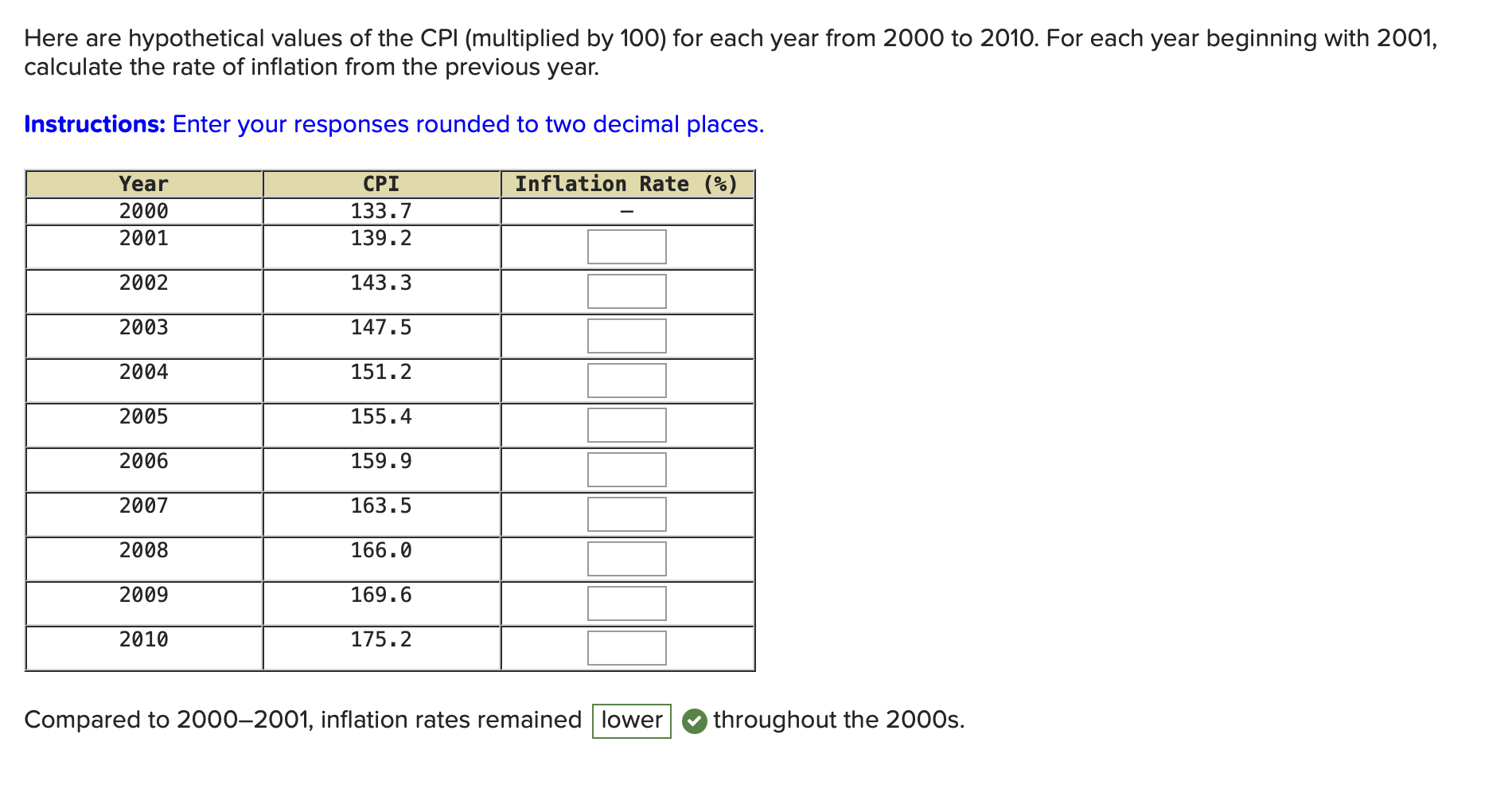 Solved Here are hypothetical values of the CPI (multiplied | Chegg.com