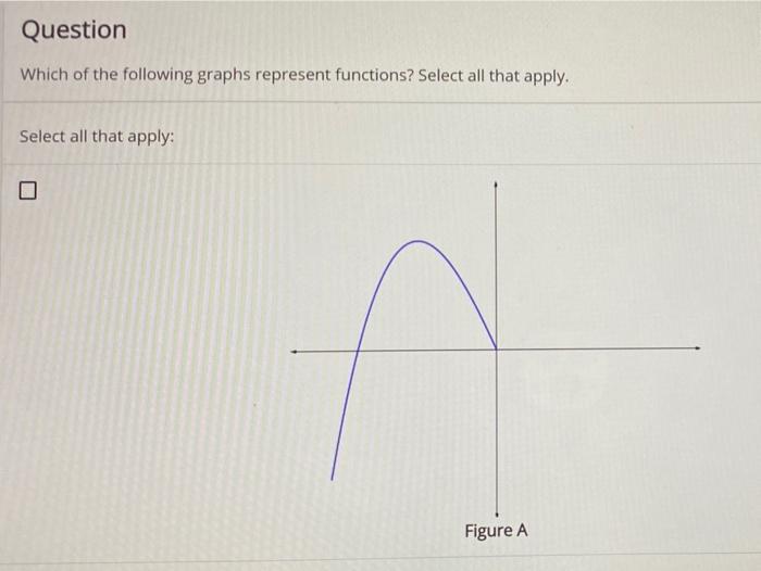 Solved Question Which of the following graphs represent | Chegg.com