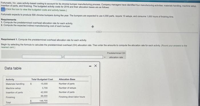 Solved Fortunado, Inc. uses activity-based costing to | Chegg.com