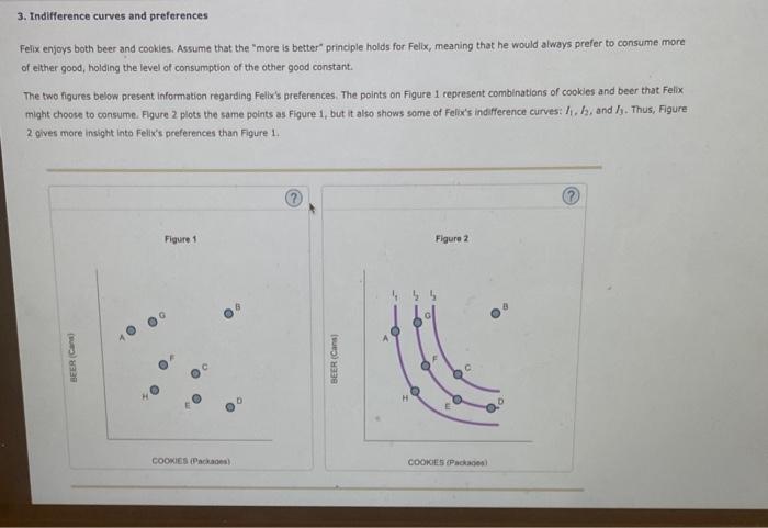 Solved 3. Indifference curves and preferences Felix enjoys | Chegg.com