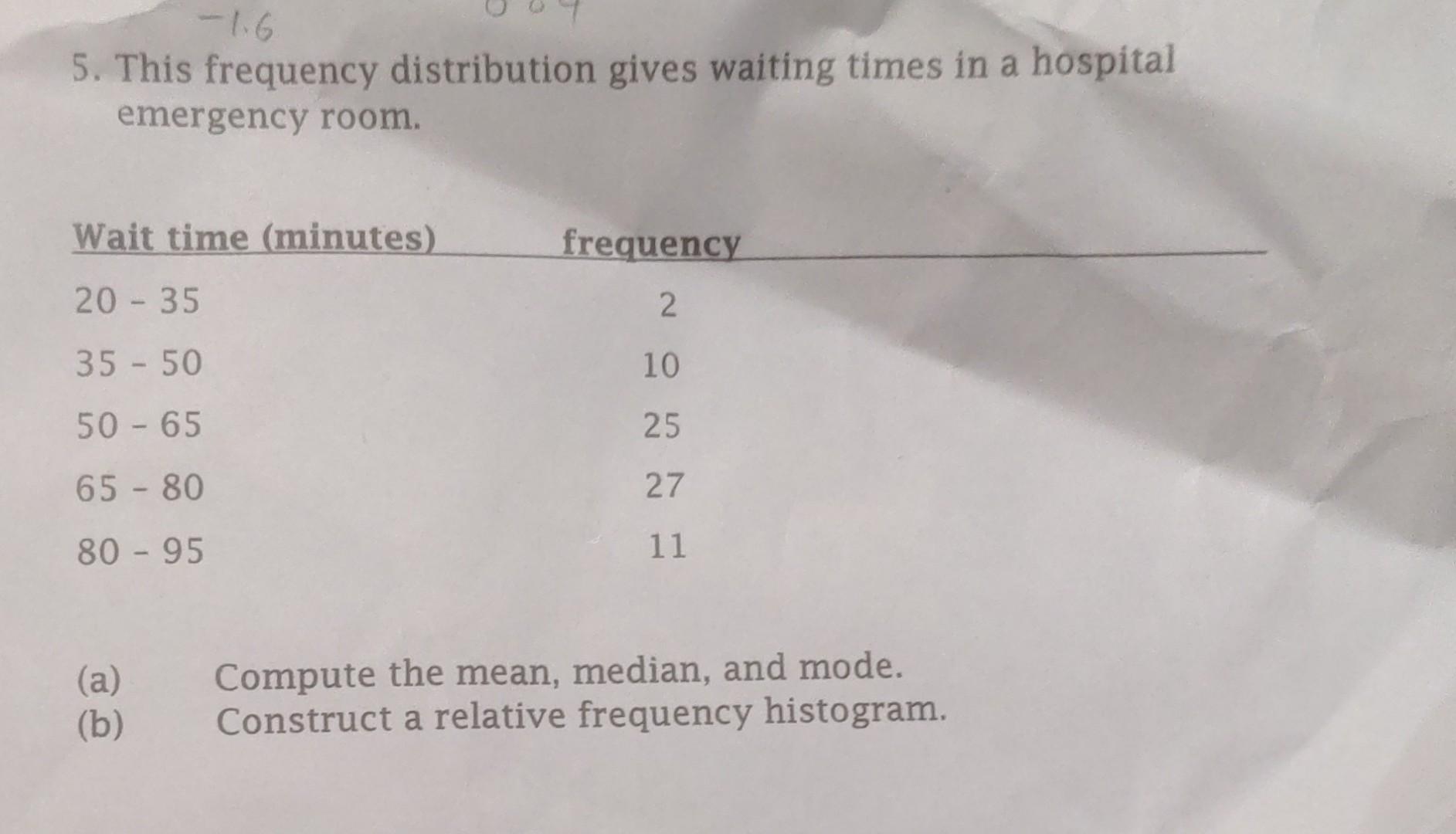 Solved 5. This frequency distribution gives waiting times in | Chegg.com