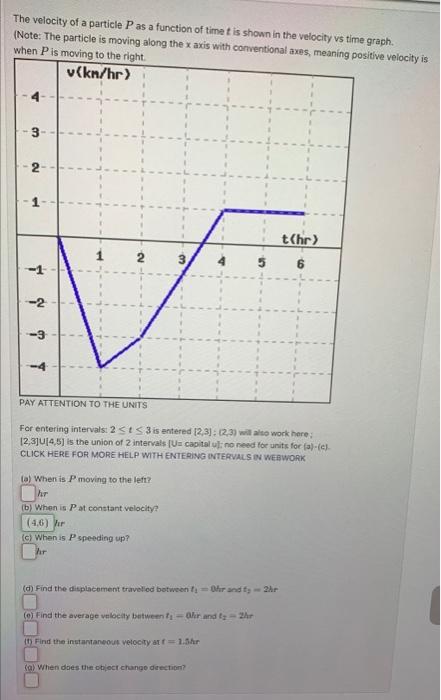 Solved The velocity of a particle P as a function of tima t | Chegg.com