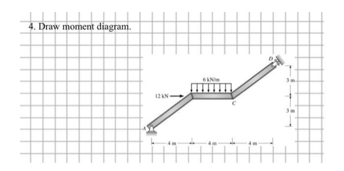 Solved 4. Draw moment diagram. | Chegg.com
