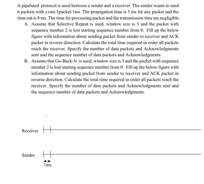 A pipelined protocol is used between a sender and a | Chegg.com