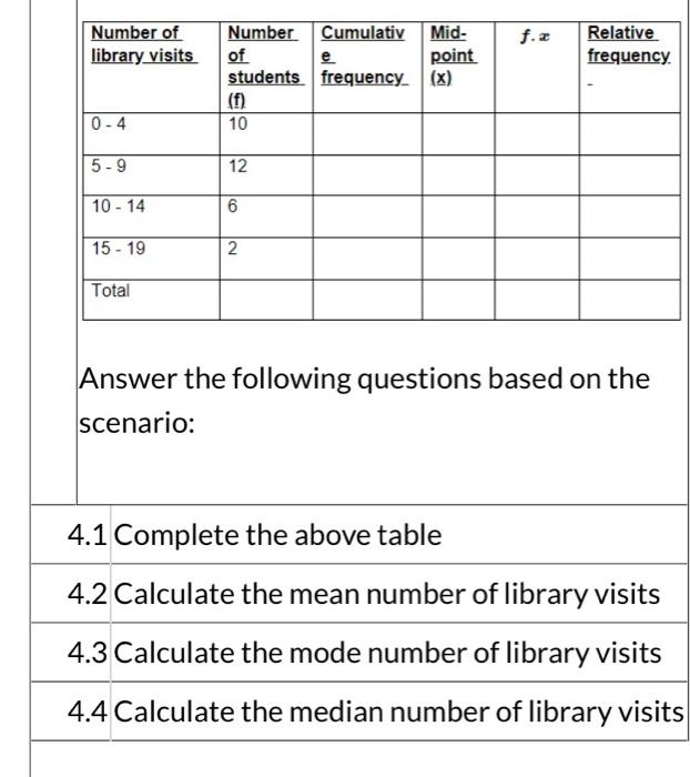 Solved 4 Central Tendency and Variation Grouped Data The | Chegg.com
