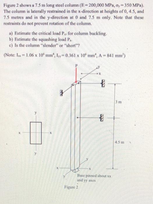 Solved Figure 2 shows a 7.5 m long steel column (E=200,000 | Chegg.com