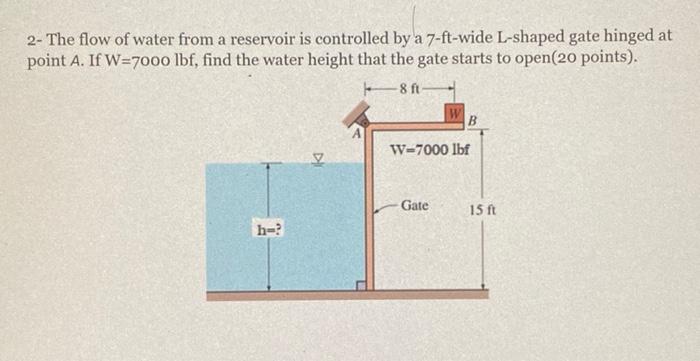 Solved 2 The Flow Of Water From A Reservoir Is Controlled Chegg