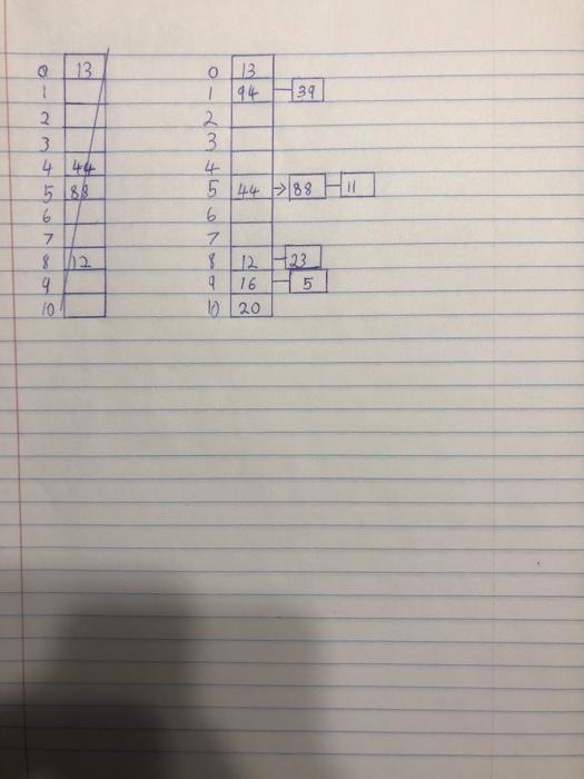Solved 1. Draw the 11-entry hash table that results from | Chegg.com