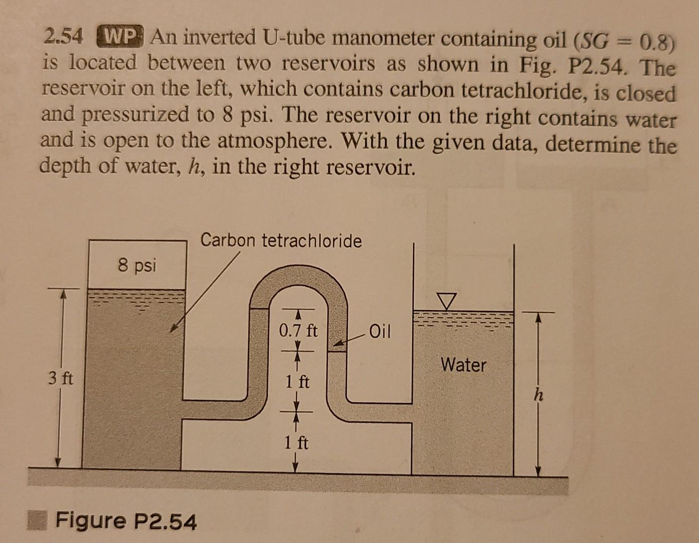 Solved 2.54 WP An inverted U-tube manometer containing oil | Chegg.com