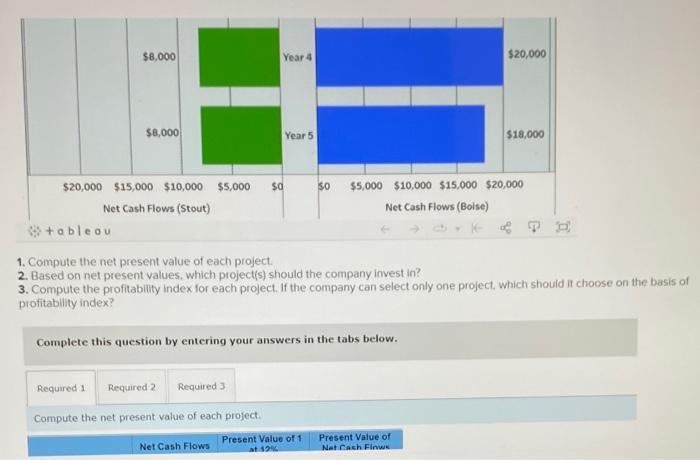 [Solved]: Tableau DA 11-3: Mini-Case, Net present value and