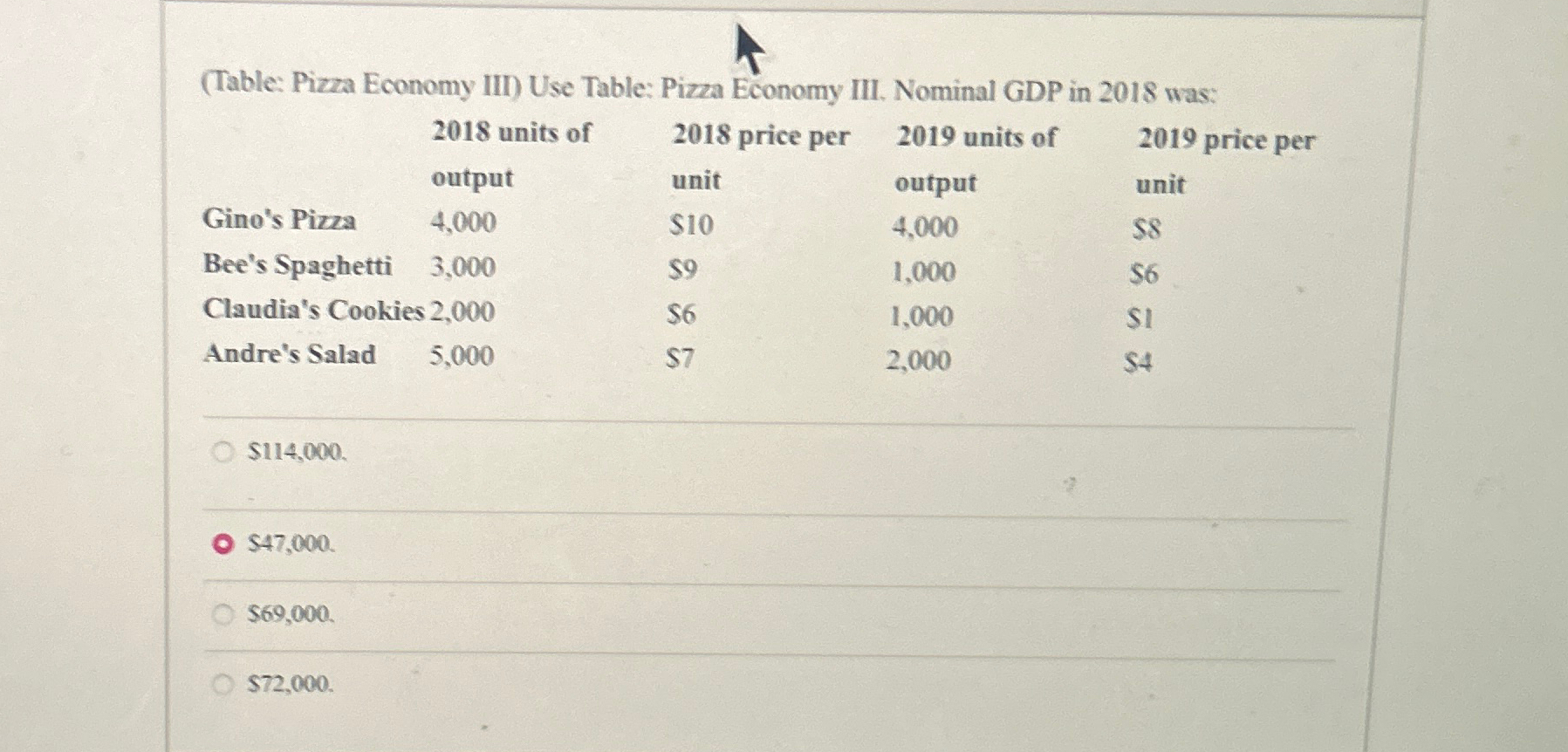 Solved \table[[,\table[[2018 ﻿units | Chegg.com