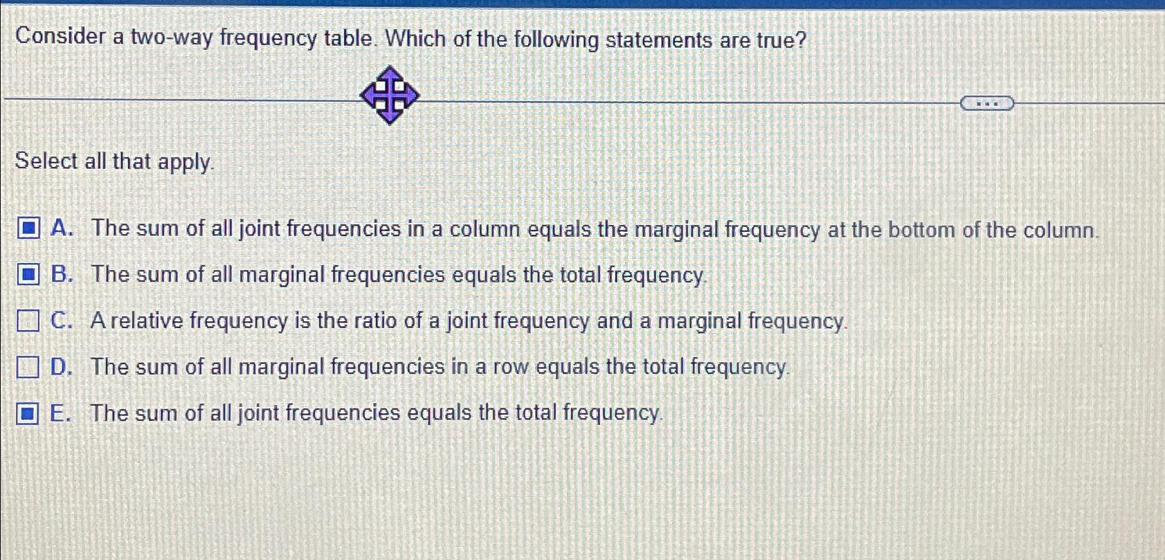 Solved Consider a two-way frequency table. Which of the | Chegg.com